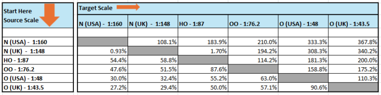 3D Print Scale Converter - Trenton Model Railway